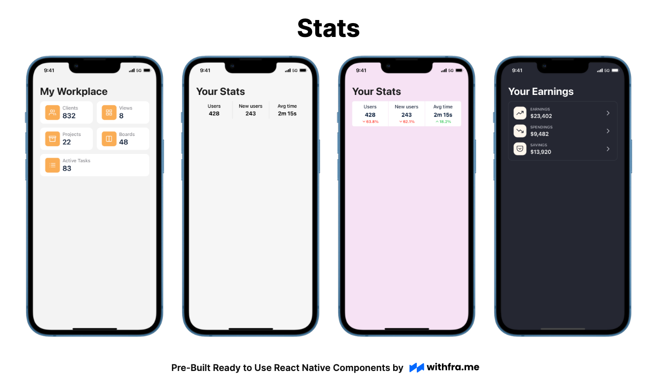 Stats - React Native Components - WithFrame Stats - React Native Components - WithFrame
